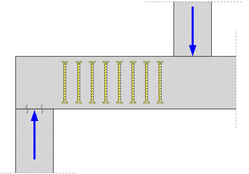 ancoPLUS® Schubbewehrung - Ancotech AG