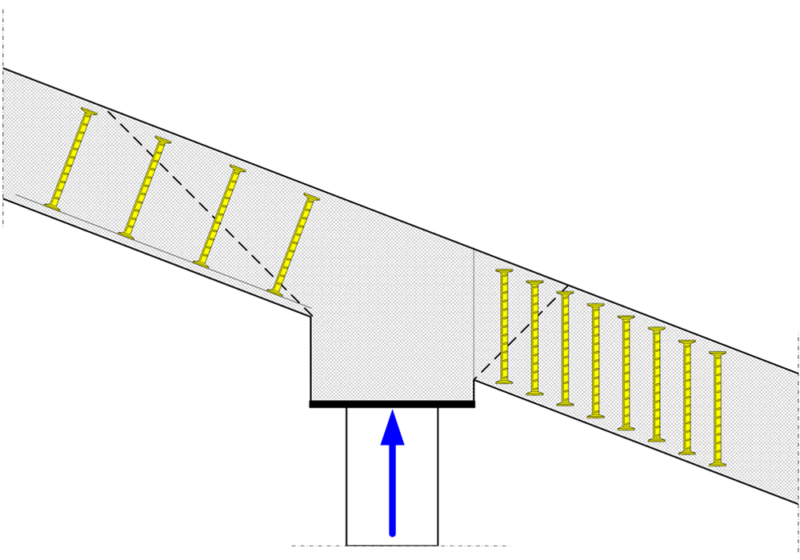 ancoPLUS® Armature de poinçonnement - Ancotech AG