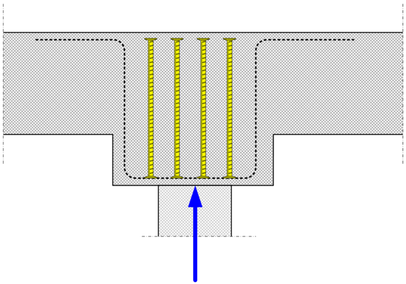 ancoPLUS® Armature de cisaillement - Ancotech AG