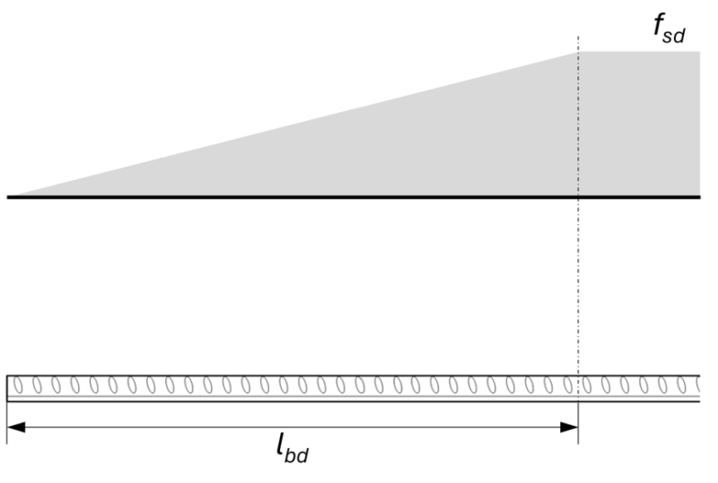 ancoFIX® Bewehrungsverankerung - Ancotech AG